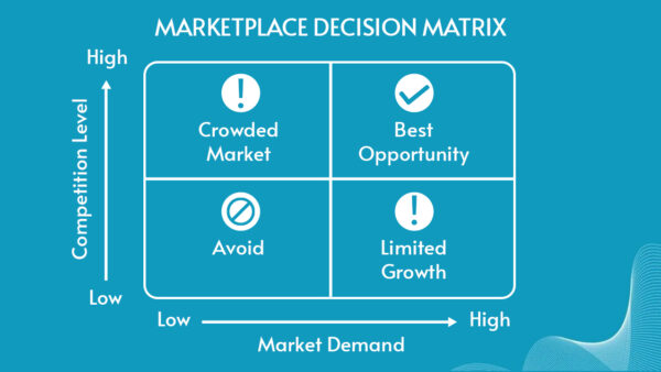 3P Marketplace Management for Brands in 2025: A Guide