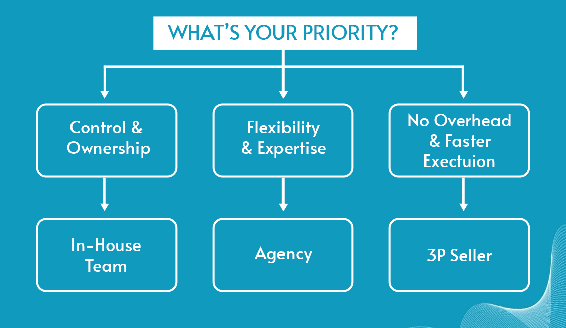 3P Marketplace Management for Brands in 2025: A Guide